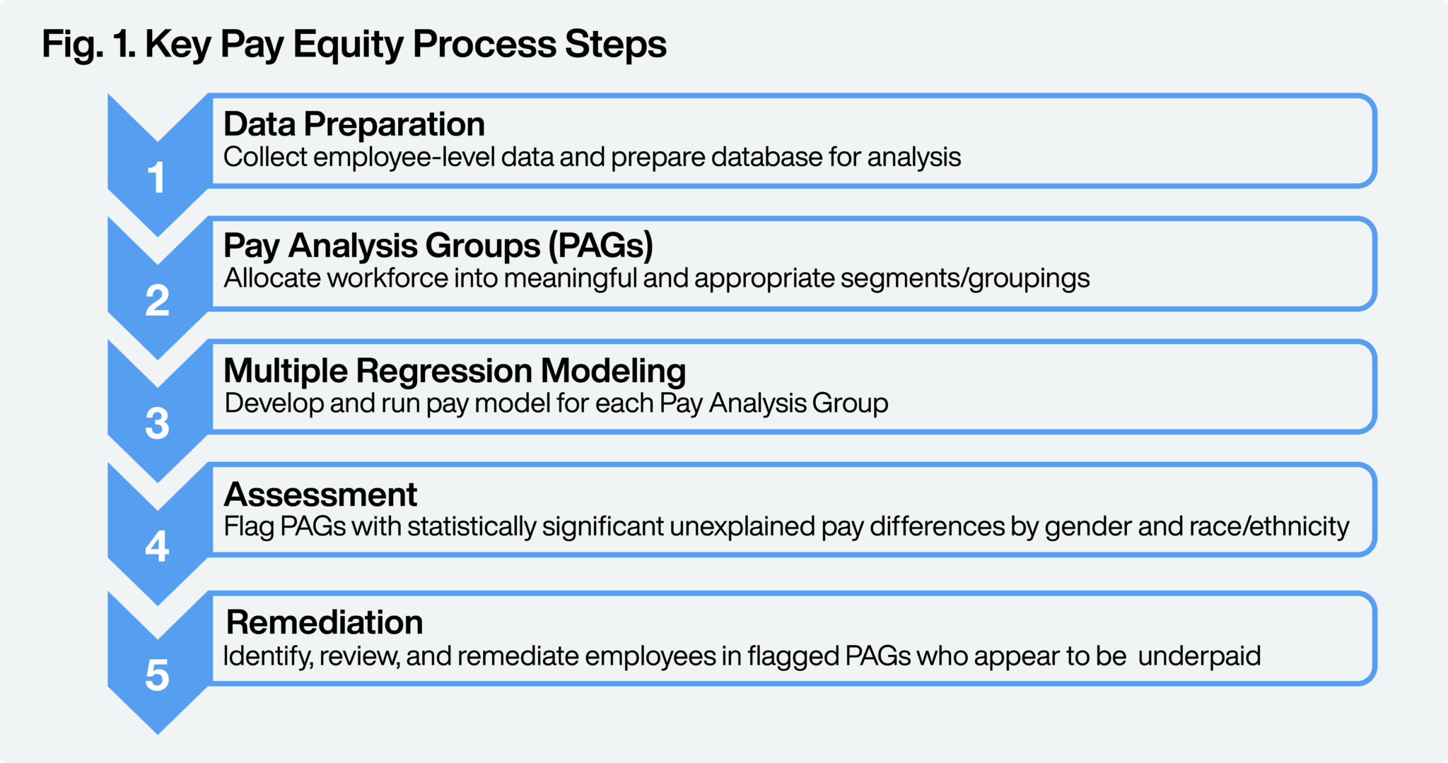 Equity of Equity Guide | Trusaic