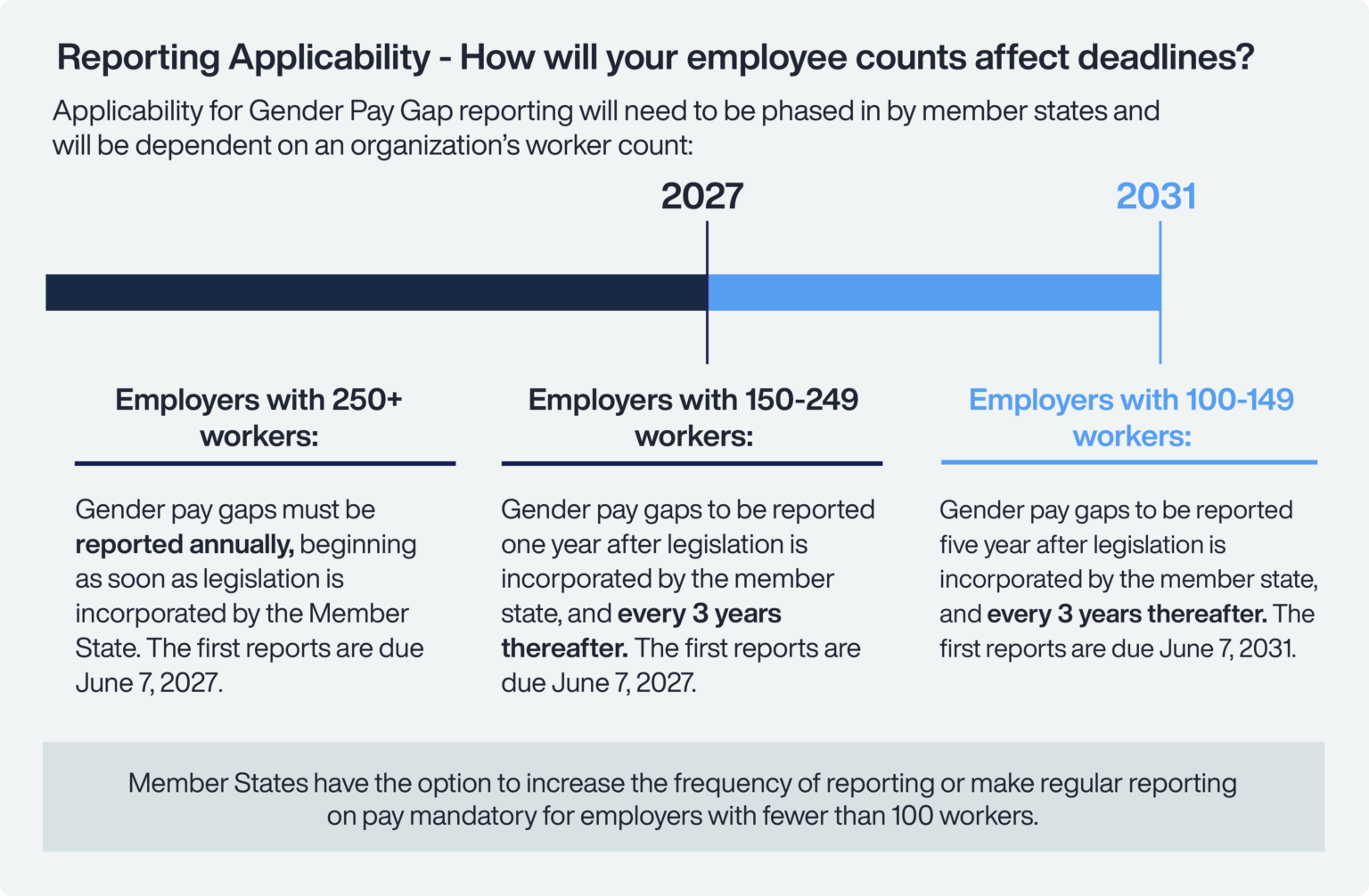 EU Pay Transparency Directive Guide | Trusaic