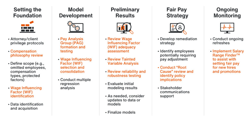 Pay Equity Deep Dive Part 1 - Pay Equity Review | Trusaic
