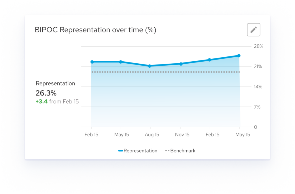 OpportunityParity™ - Trusaic