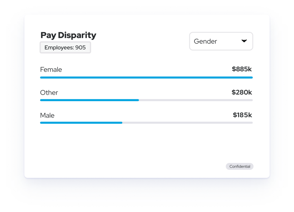PayParity® | The World's Best Pay Equity Analysis Software - Trusaic