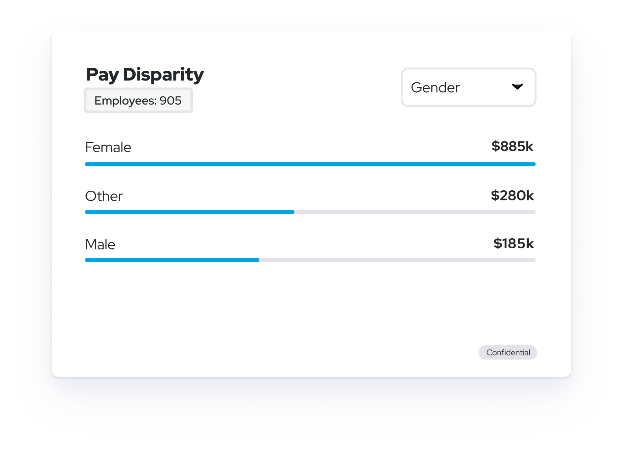 PayParity® | The World's Best Pay Equity Analysis Software - Trusaic