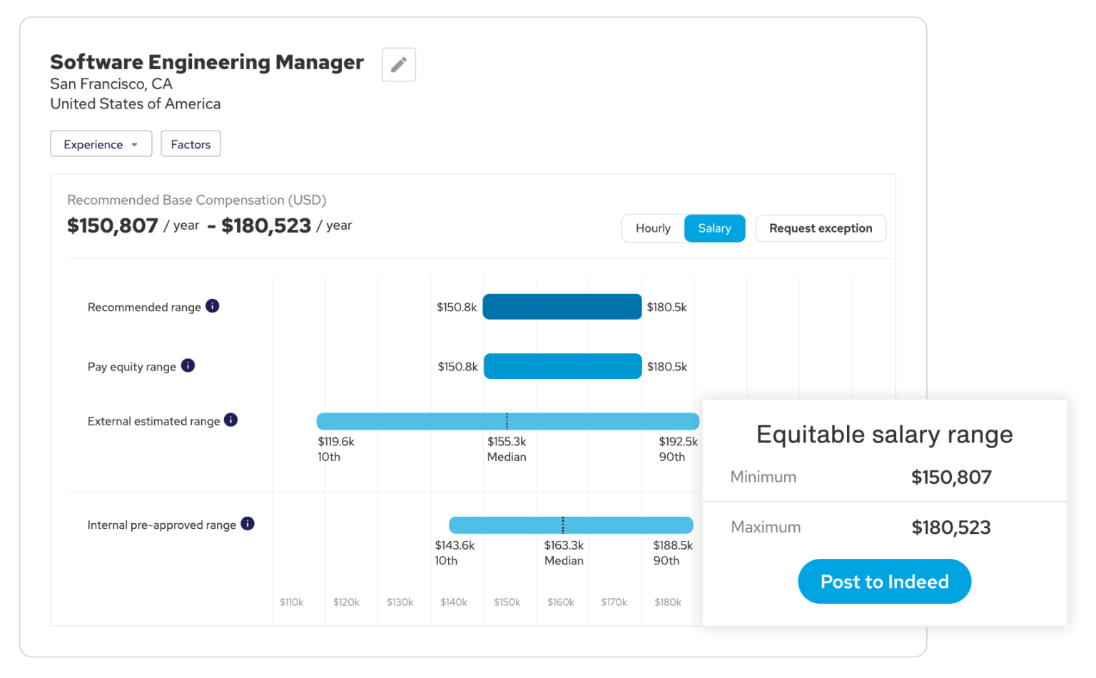 Global Pay Equity Strategy Guide - Trusaic