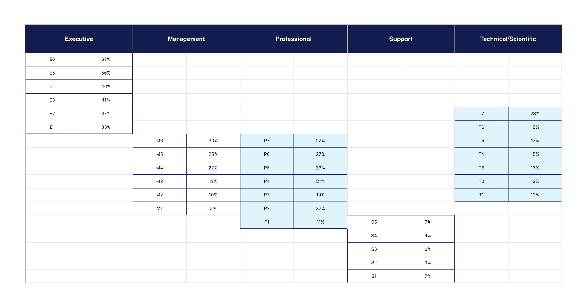 Equity of Equity Guide - Trusaic