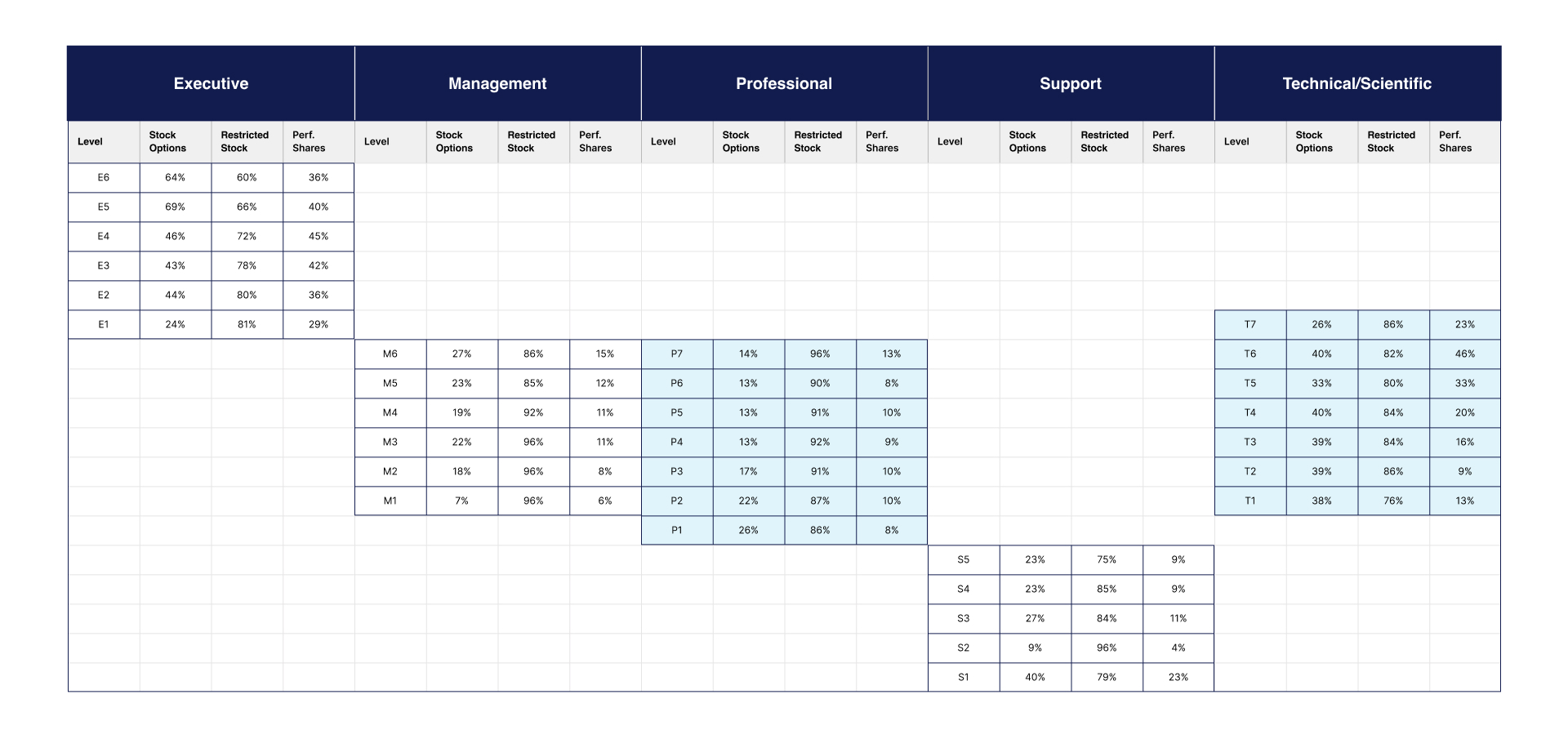 Equity of Equity Guide - Trusaic