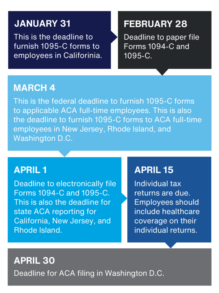 ACA Filing Dates for the 2024 Tax Year - Trusaic