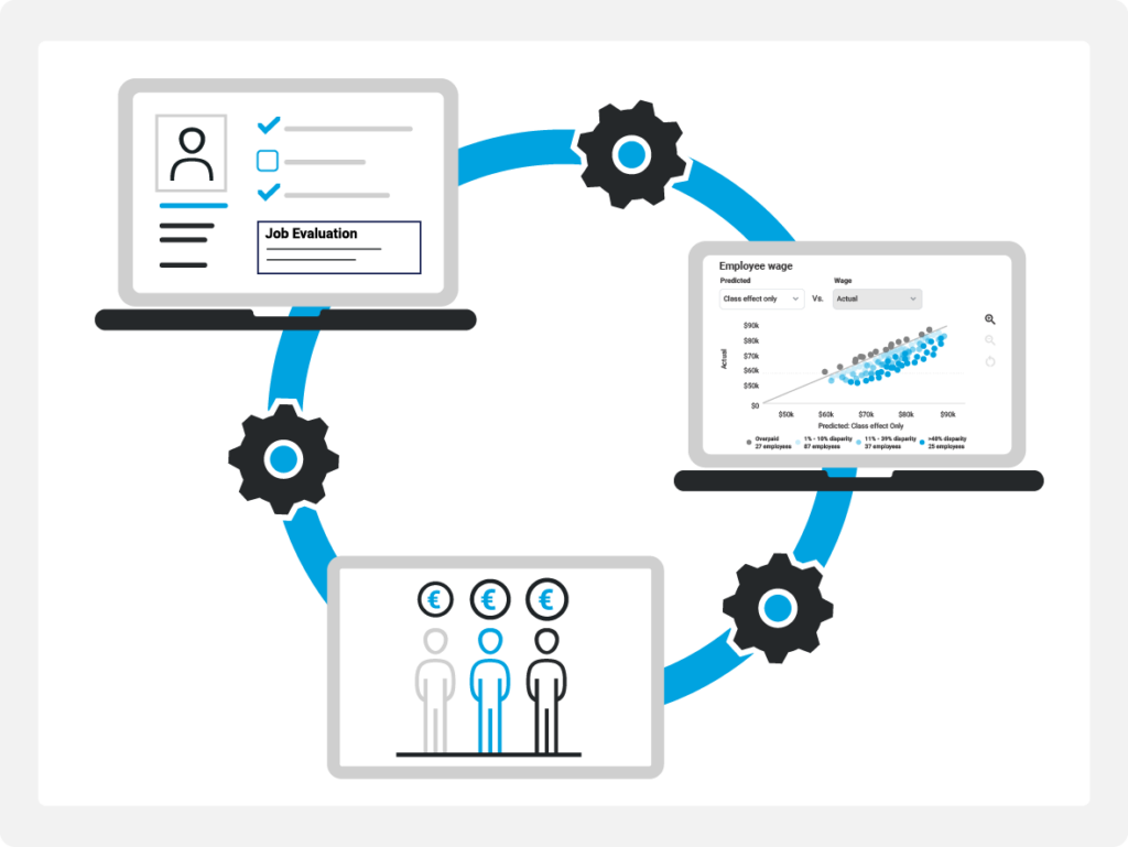 Achieving pay transparency through job evaluation and pay equity ...