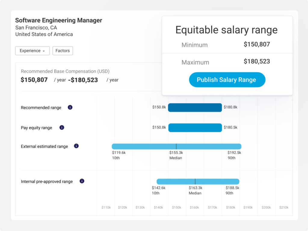 Salary Range Finder® | Prevent Pay Inequity - Trusaic