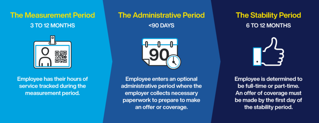 What is the Affordable Care Act (ACA)? - Trusaic