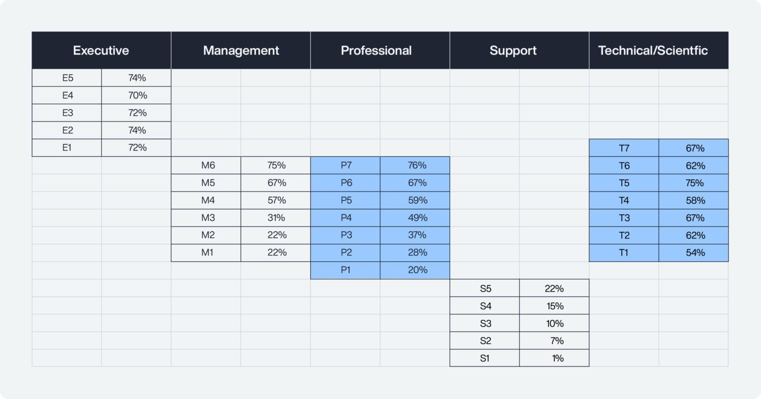 Equity of Equity Guide | Trusaic