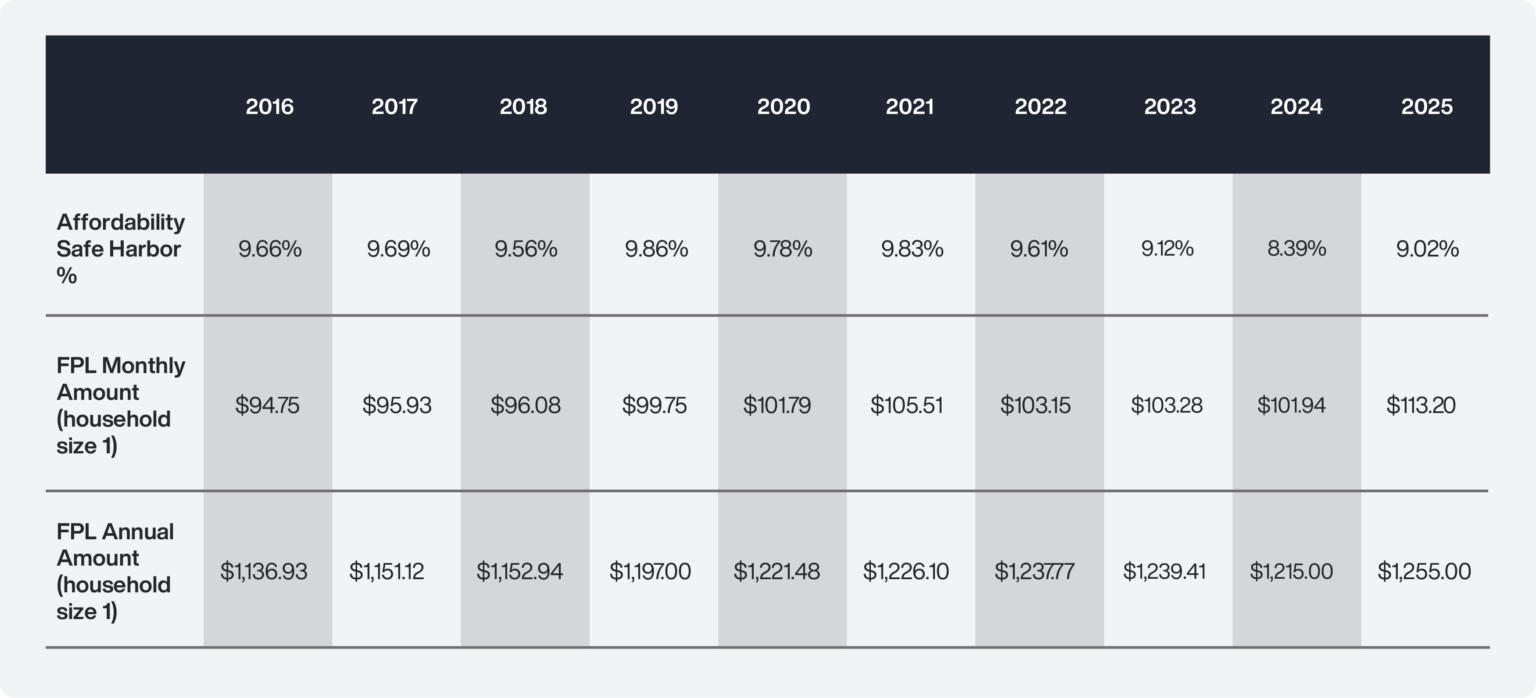 What Is the ACA’s Employer Mandate? | Trusaic