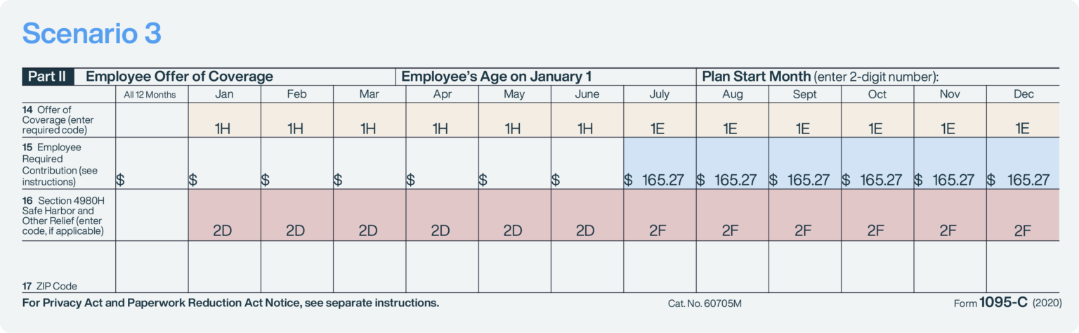 Employer’s Guide to Coding 1095-C Forms | Trusaic