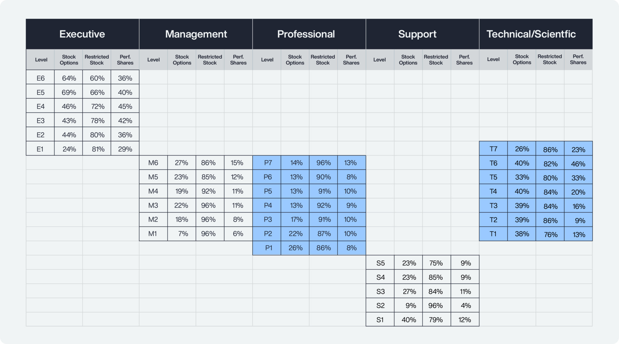 Equity of Equity Guide | Trusaic